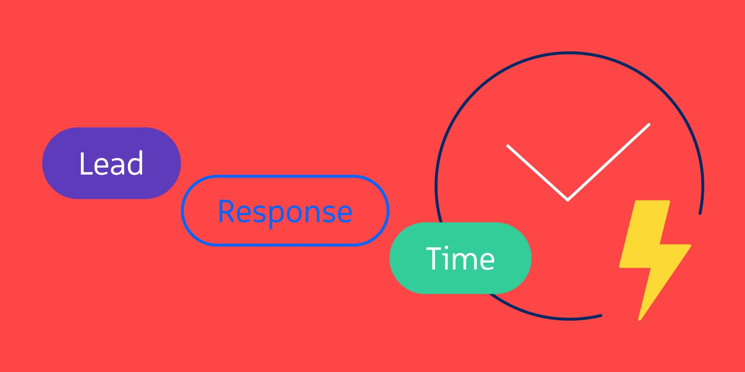 What Is Lead Response Time Revenue