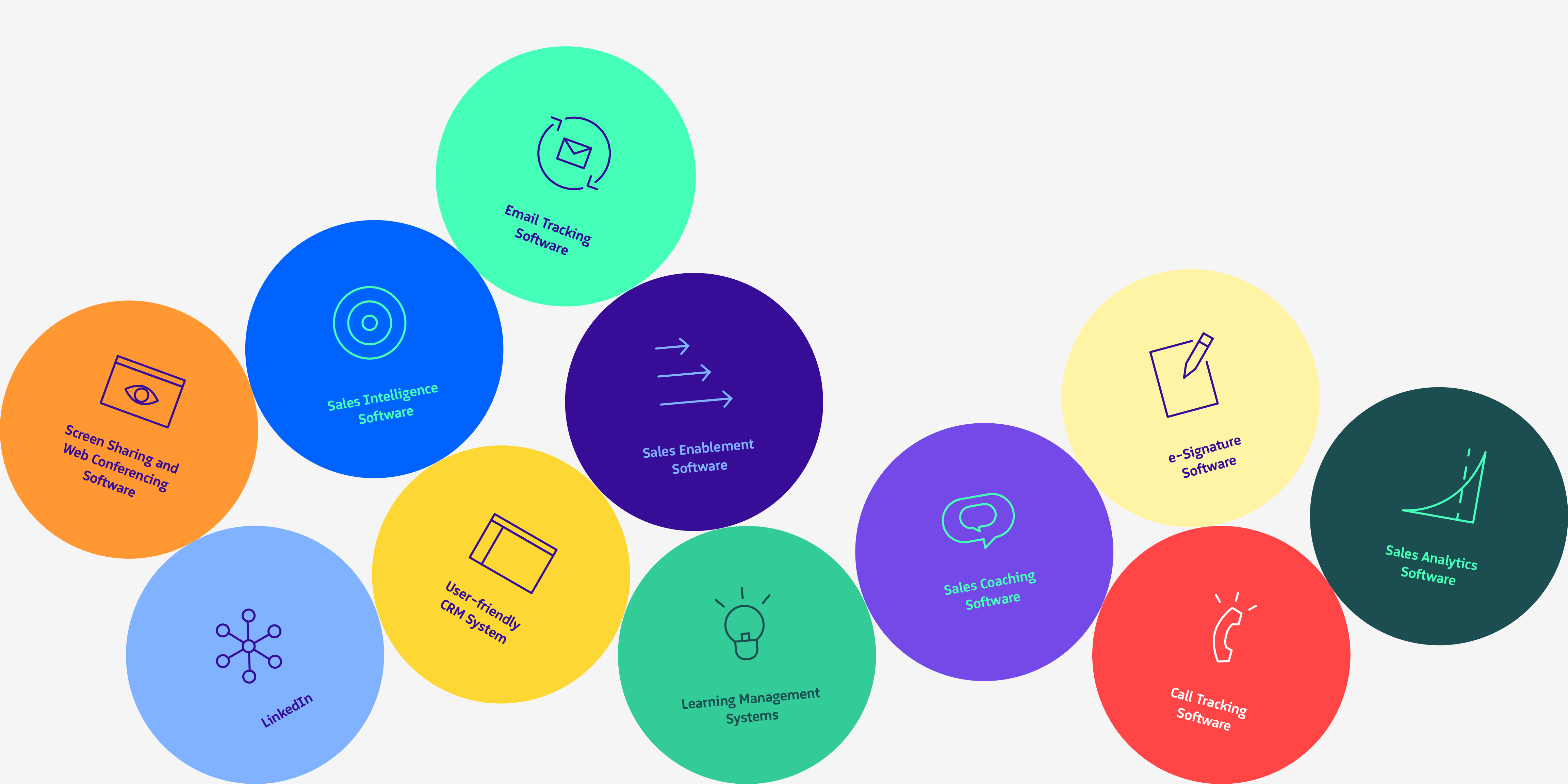 Article | The tools you must have in your sales stack in 2019