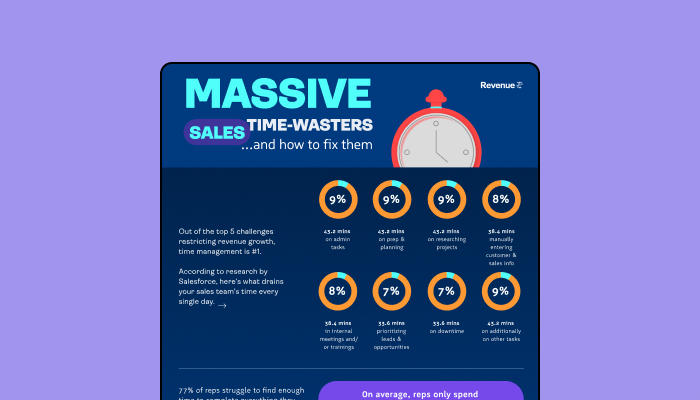 Massive Sales Time Wasters & How to Fix Them | Infographic