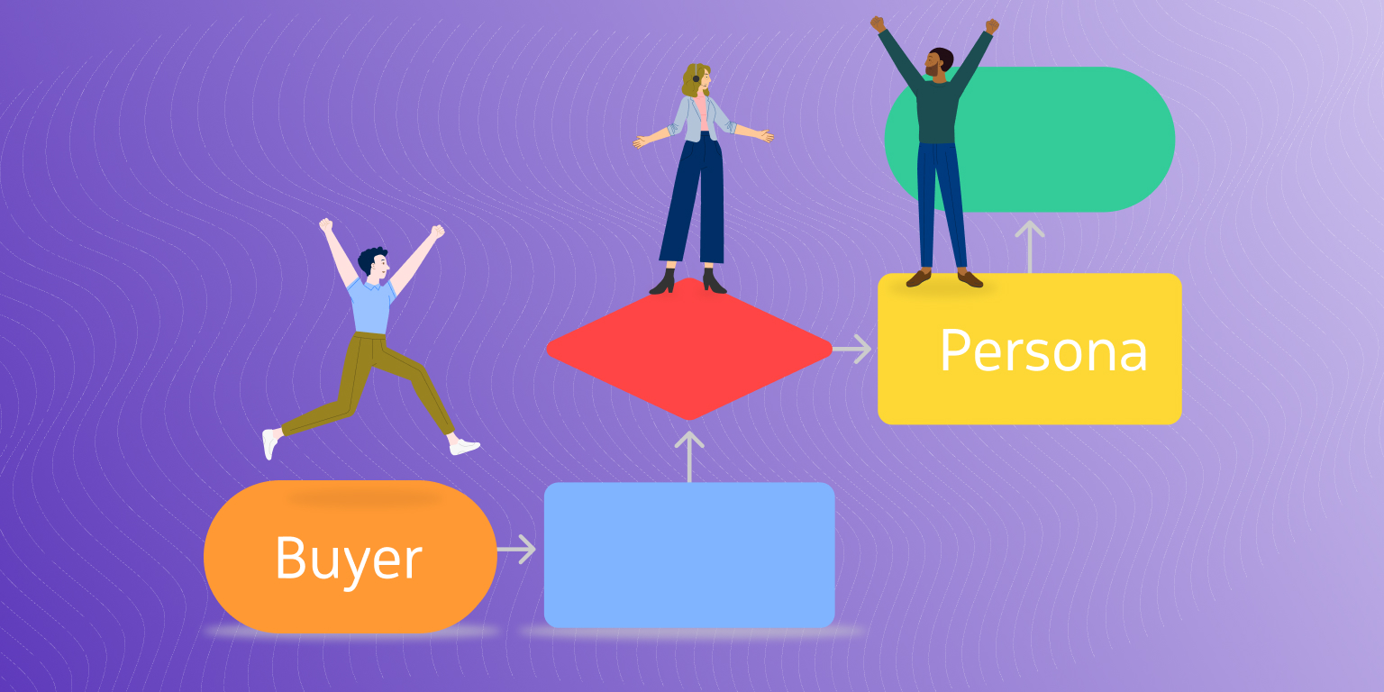 Glossary | What is a Buyer Persona?